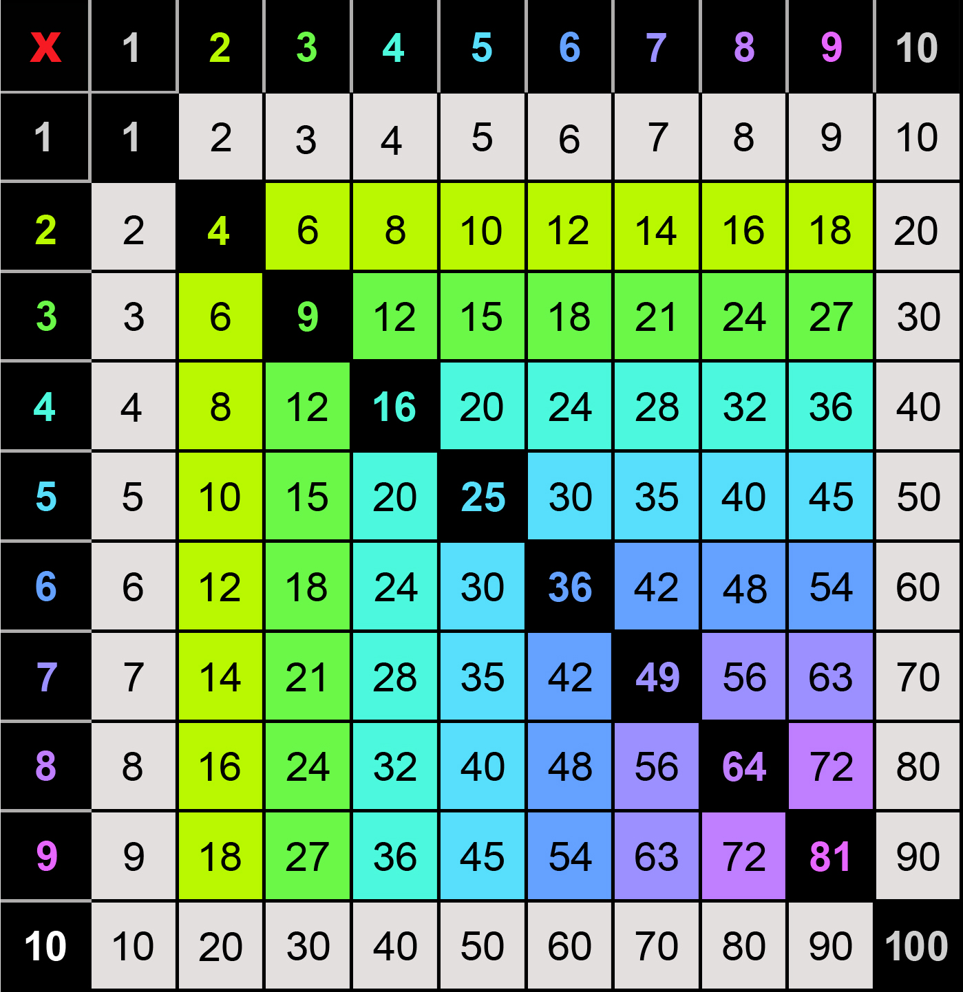 Printable Color Multiplication Chart 1 10 Tricks Memozor