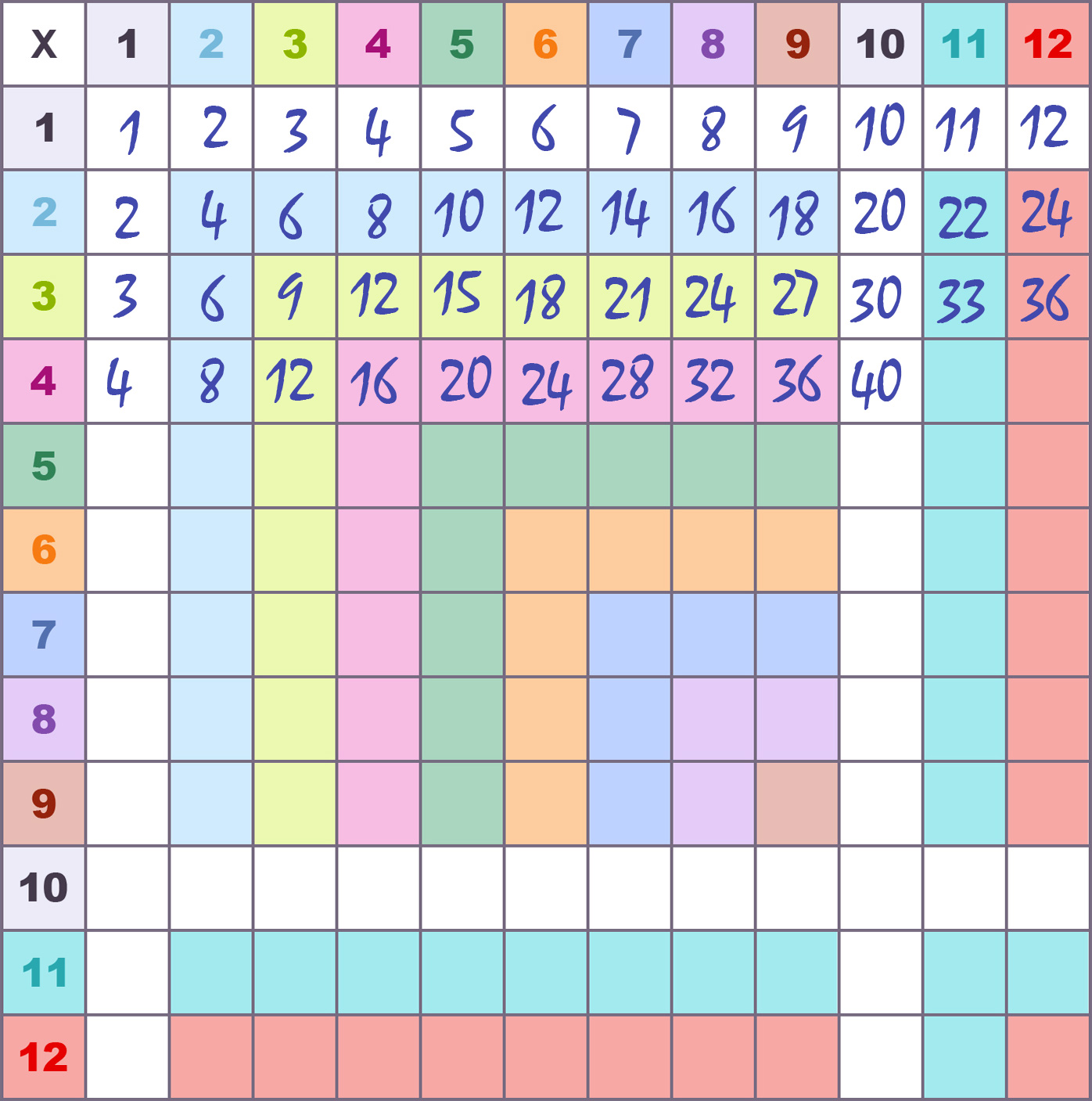 Table de multiplication Colorée de 1 à 12 à Imprimer | RiverTimes