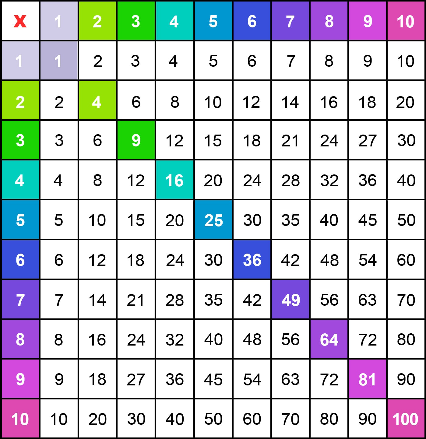 Plus de 50 Tableaux de multiplication - Toutes les tailles | Memozor