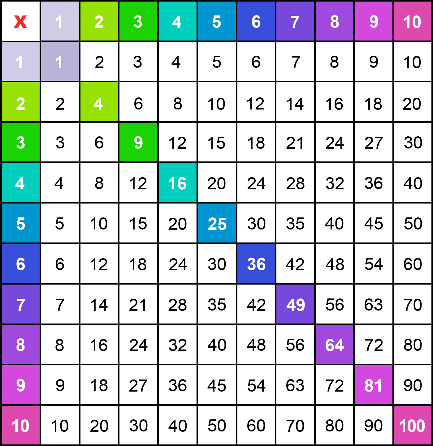Plus De 50 Tableaux De Multiplication Toutes Les Tailles Memozor Plus De 50 Tableaux De Multiplication Toutes Les Tailles Memozor