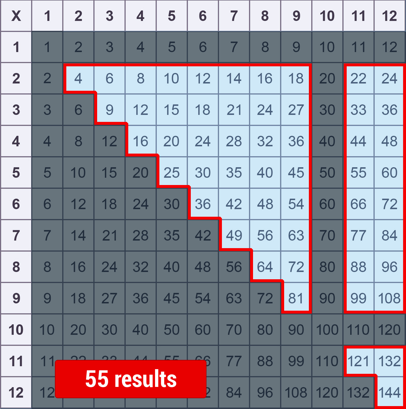 Free Printable Multiplication Table Chart 12x12 Pdf Times Table Grid 