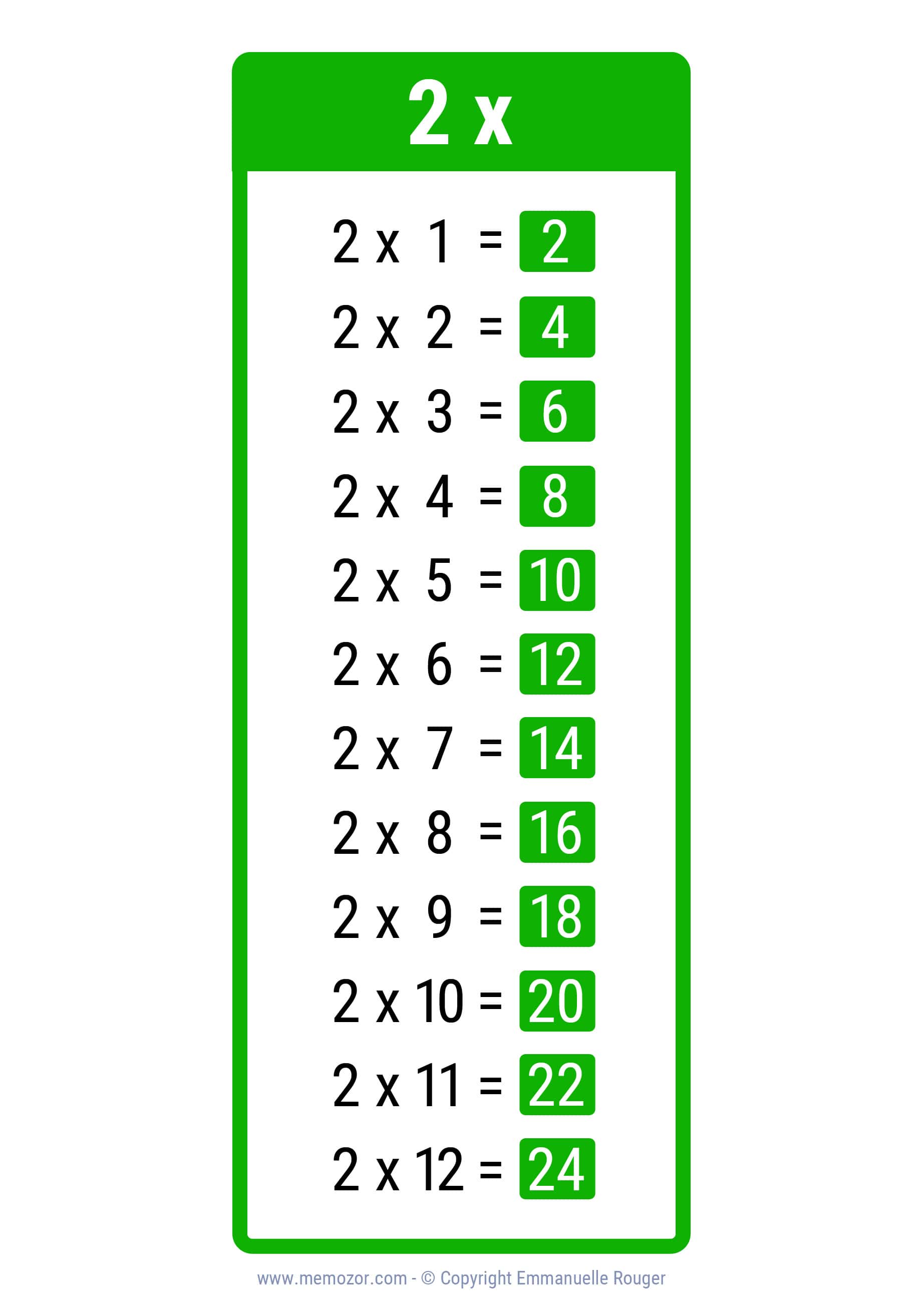 Pretty 2 Times table Chart - Print for free (many colors) | Memozor