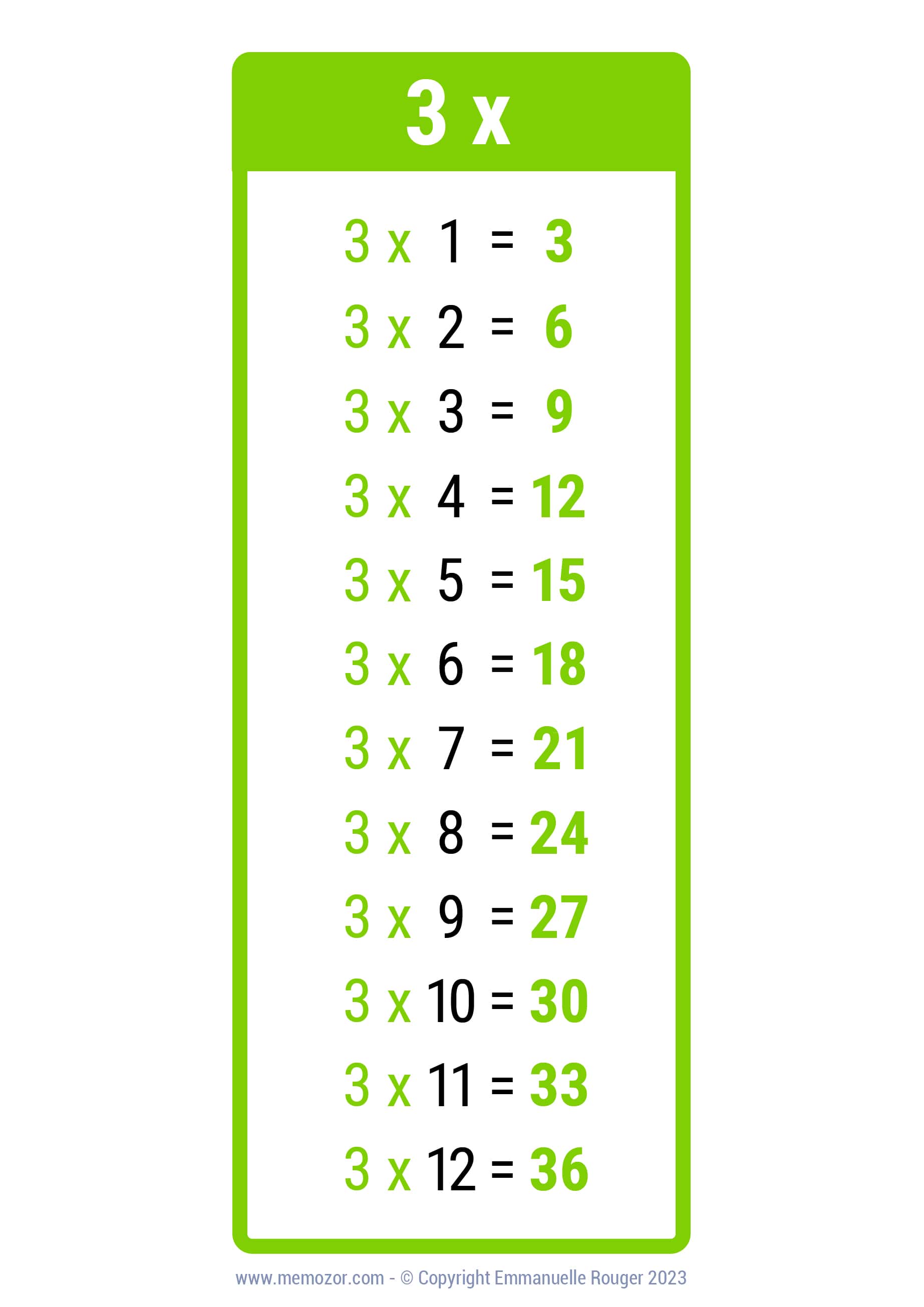 1 10 Times Tables Charts Guruparents 55 OFF