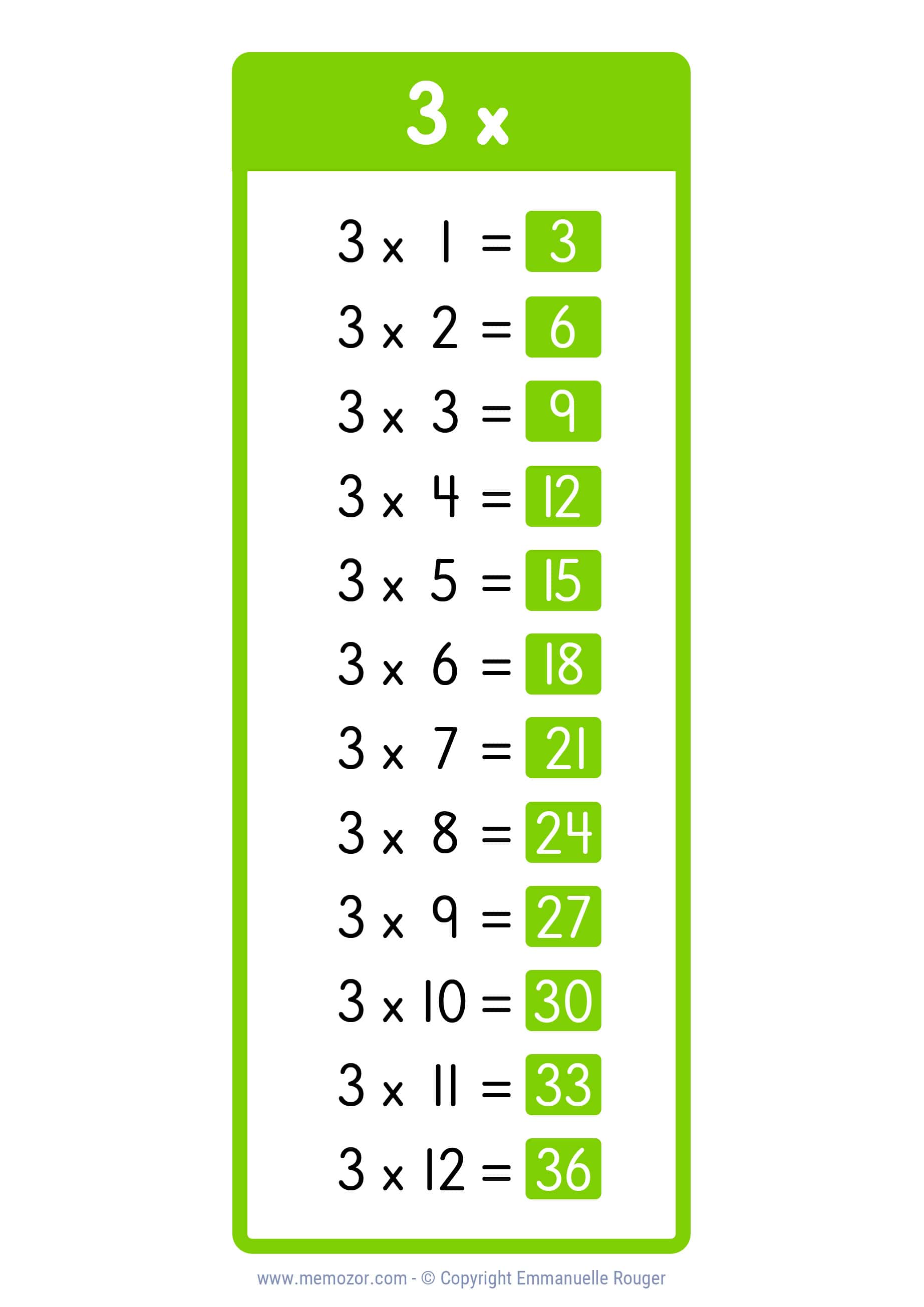 Pretty 3 Times table Chart - Print for free (many colors) | Memozor