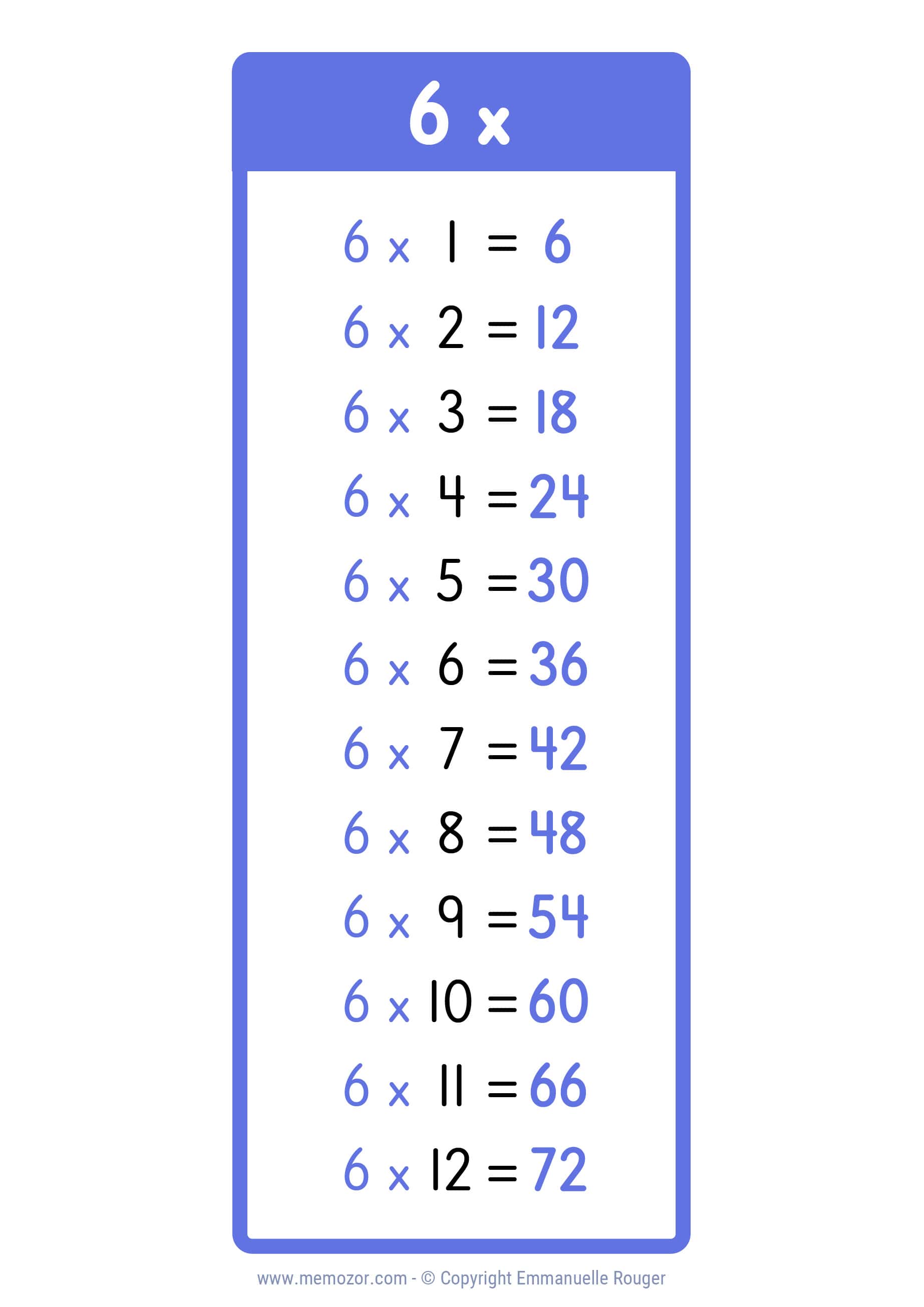 6 Multiplication Table Printables 6 Times Table