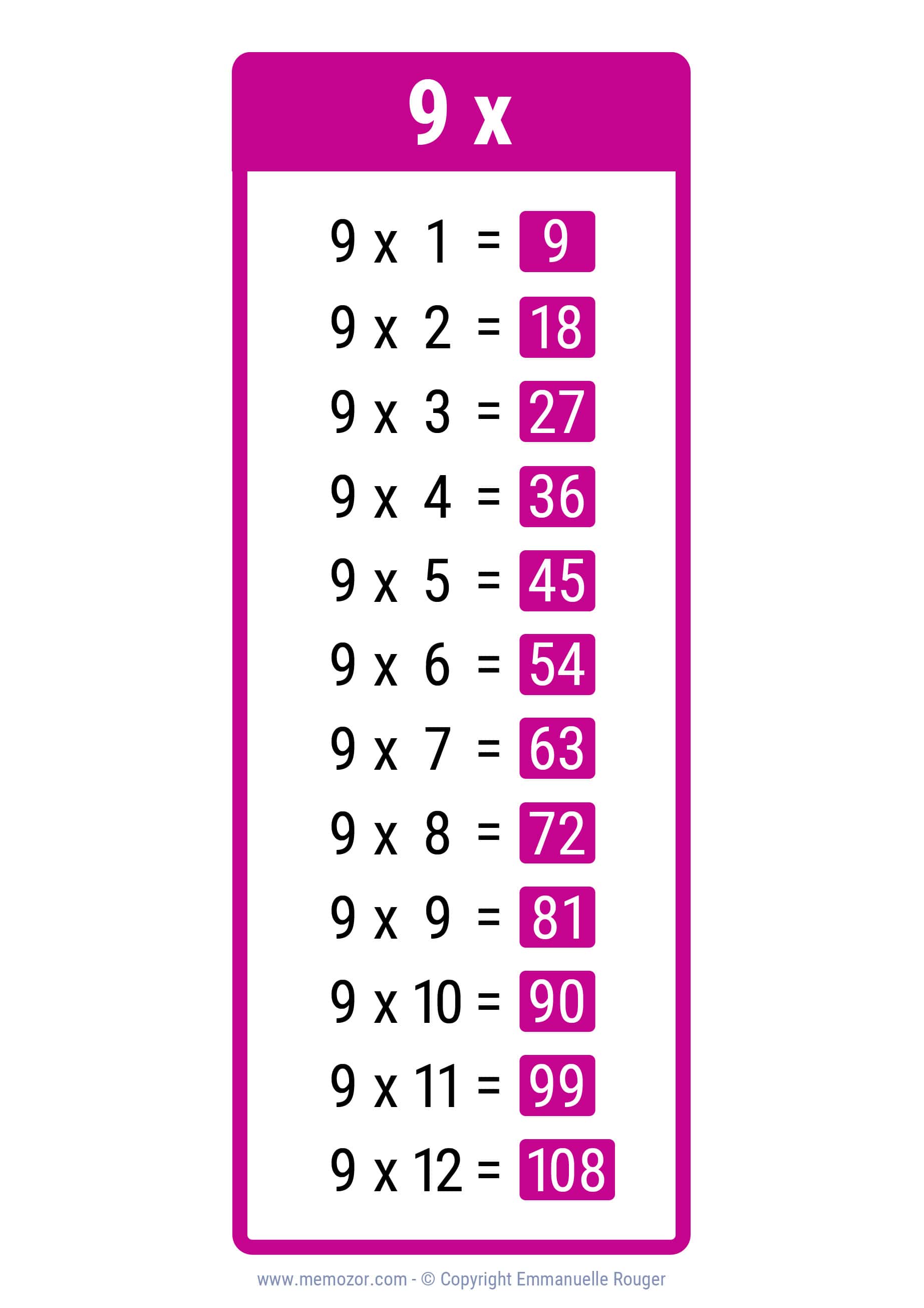 Pretty 9 Times table Chart - Print for free (many colors) | Memozor