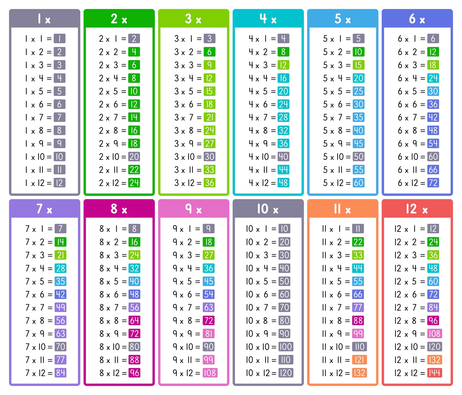 Free Printable Times Table Chart Free Printables Hub