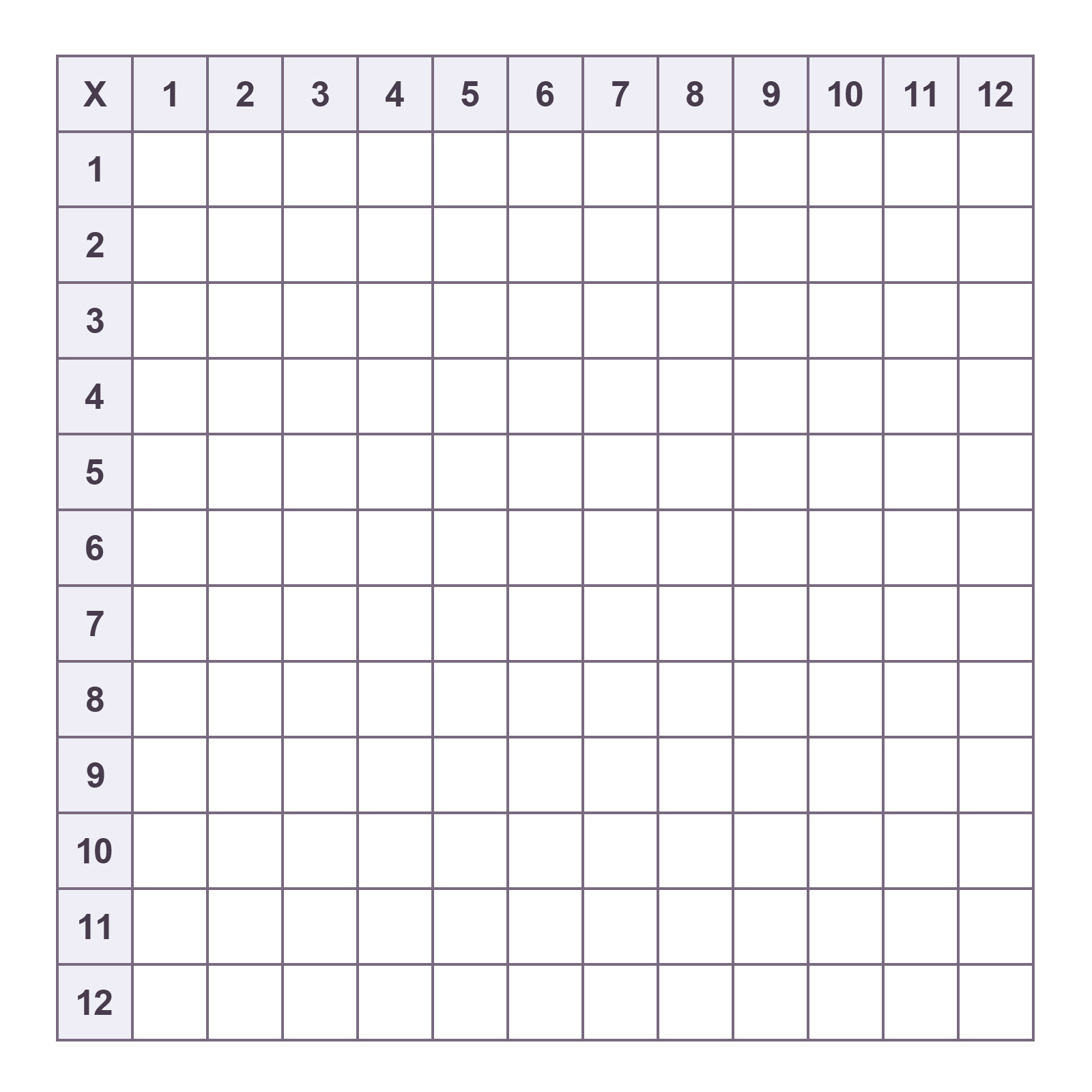 Multiplication Times Table Chart Blank Cabinets Matttroy