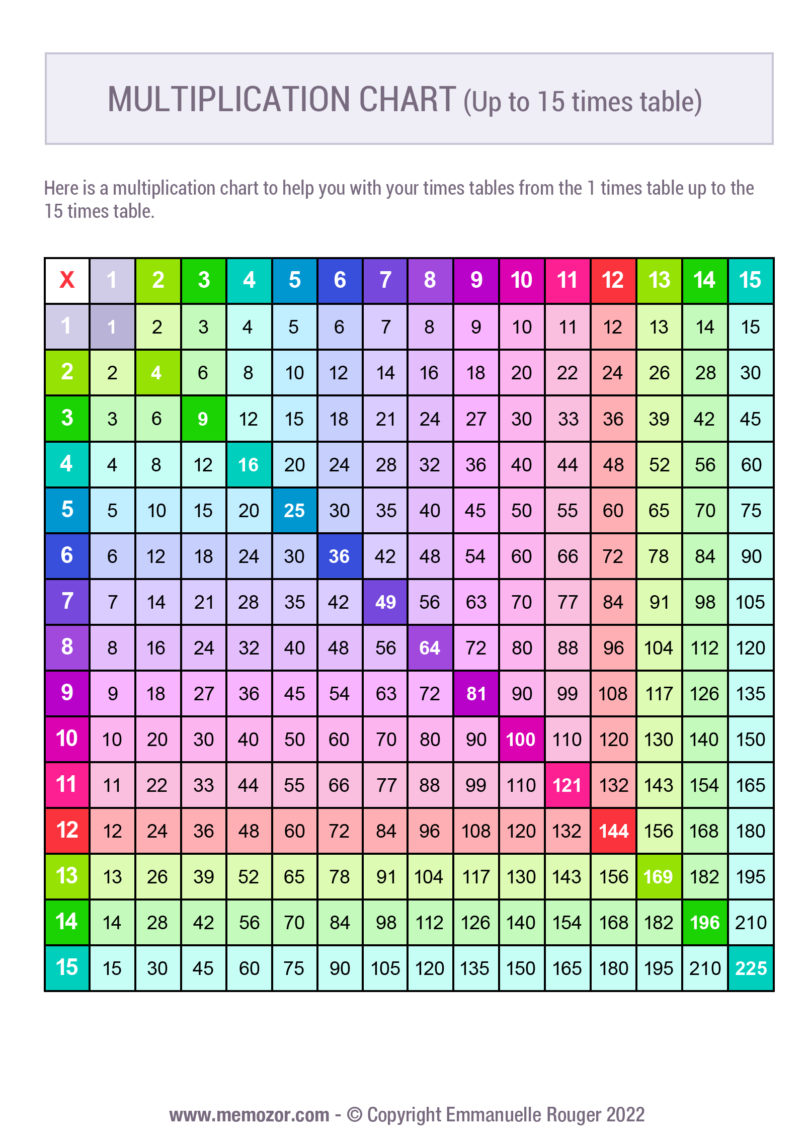 Multiplication Chart 1 70
