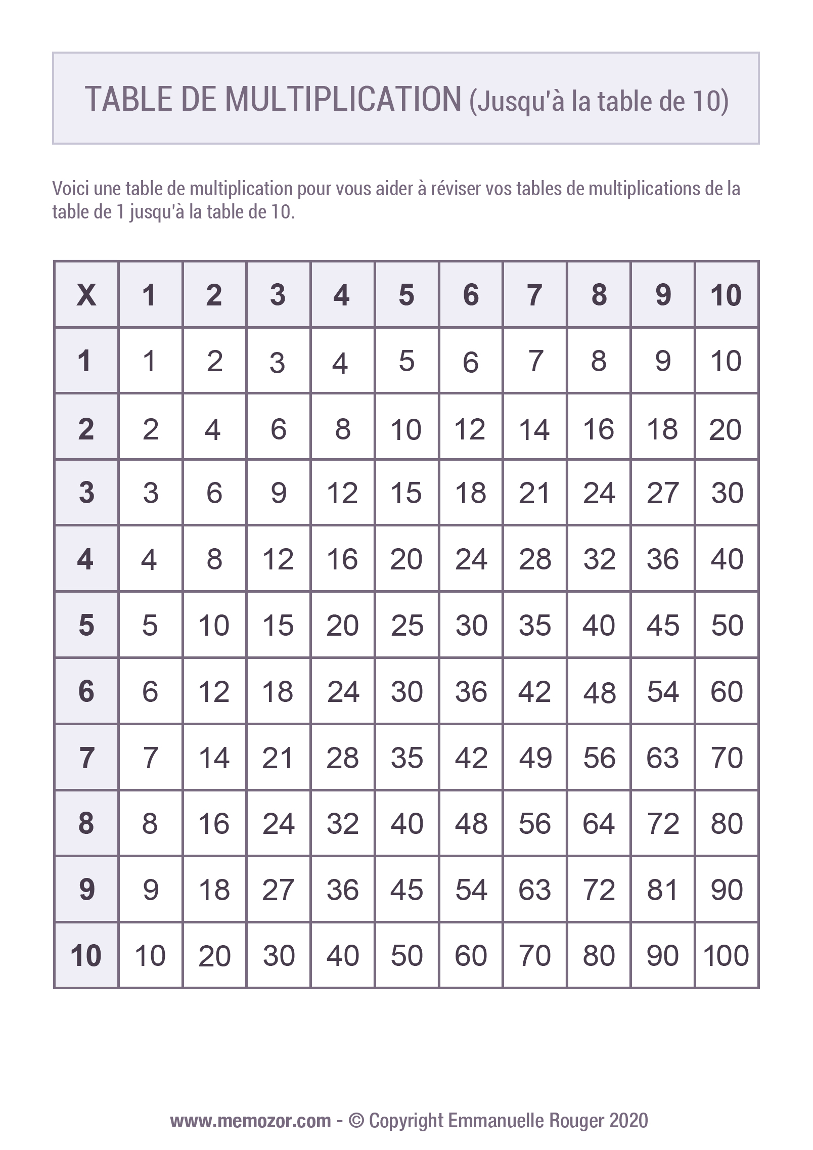 Table De Multiplication De 1 10 Imprimer Astuces Gratuit Memozor