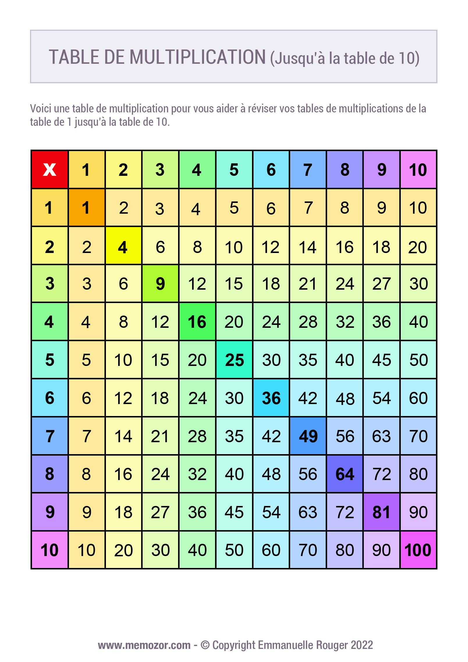 Tableau De Multiplication Arc En Ciel N°2 1 à 10 à Imprimer And Gratuit