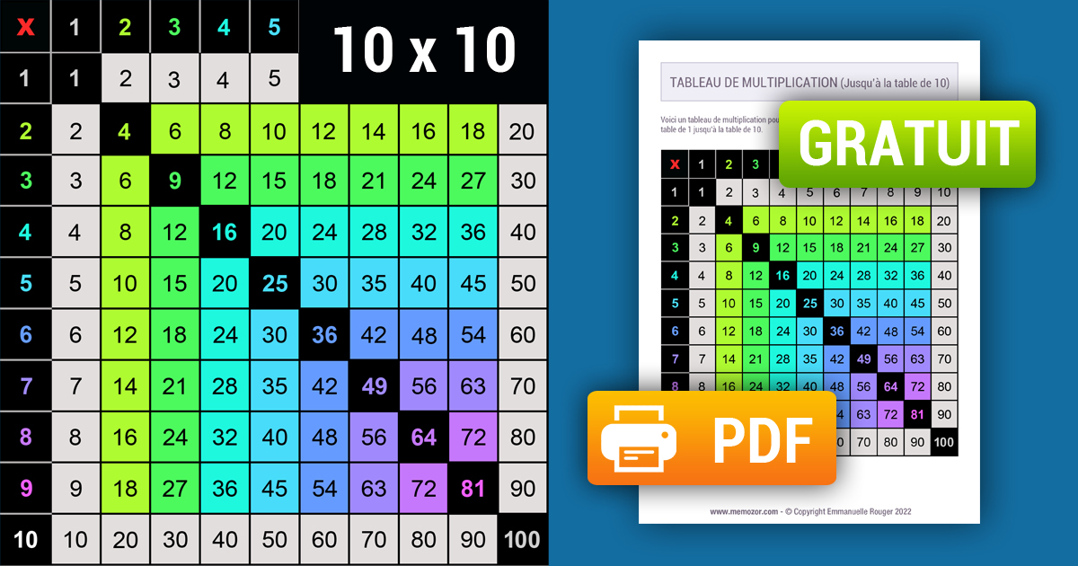 Tableau De Multiplication Avec Codes Couleur 1 à 10 à Imprimer