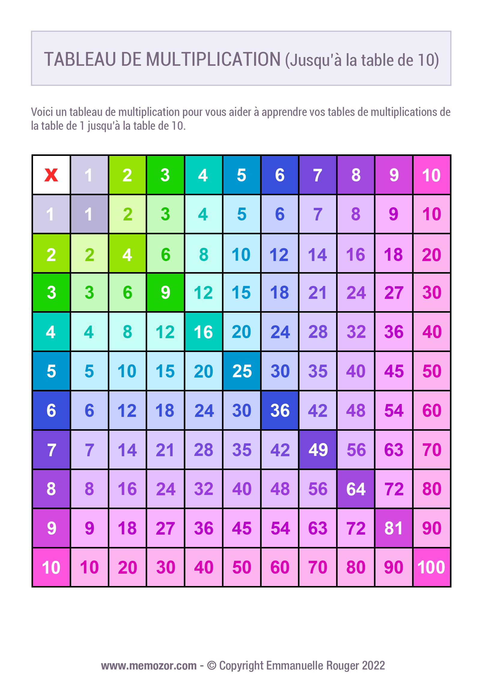 Tableau de multiplication Coloré (1 à 10) à Imprimer & Gratuit | Memozor