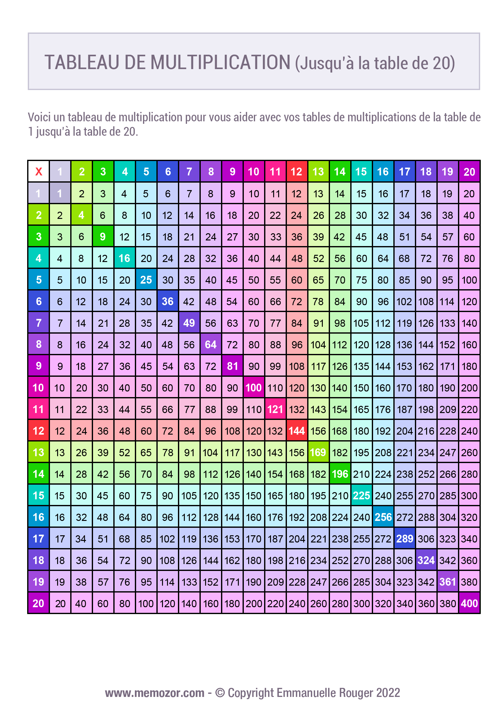 Tableau De Multiplication Color 1 20 Imprimer Gratuit Memozor