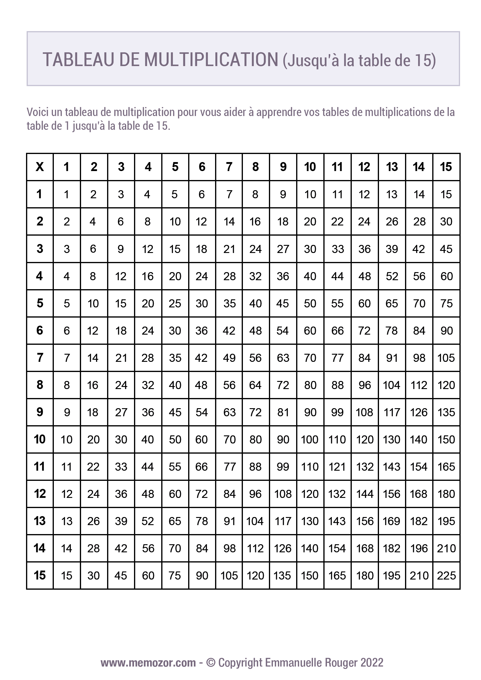 Tableau multiplication Noir & Blanc (1 à 15) à Imprimer | Memozor