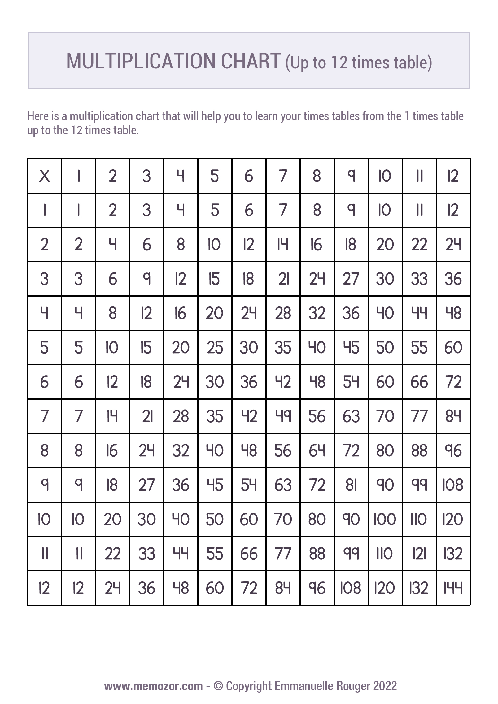 Black & White multiplication Chart (1-12) - Handwritten numbers | Memozor