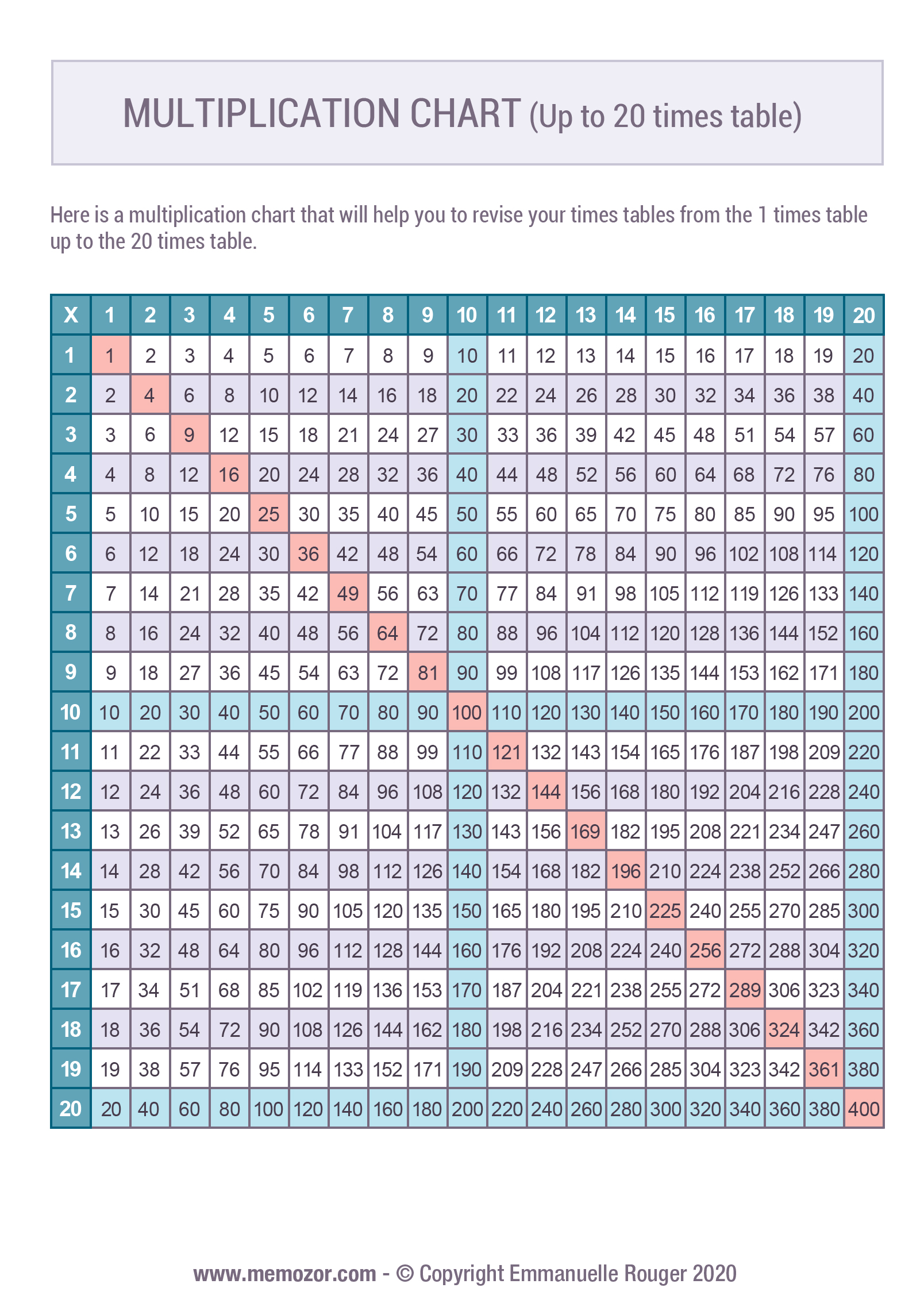 Multiplication Table 1 20 Times Table Chart 1 20 Colourful Coloring