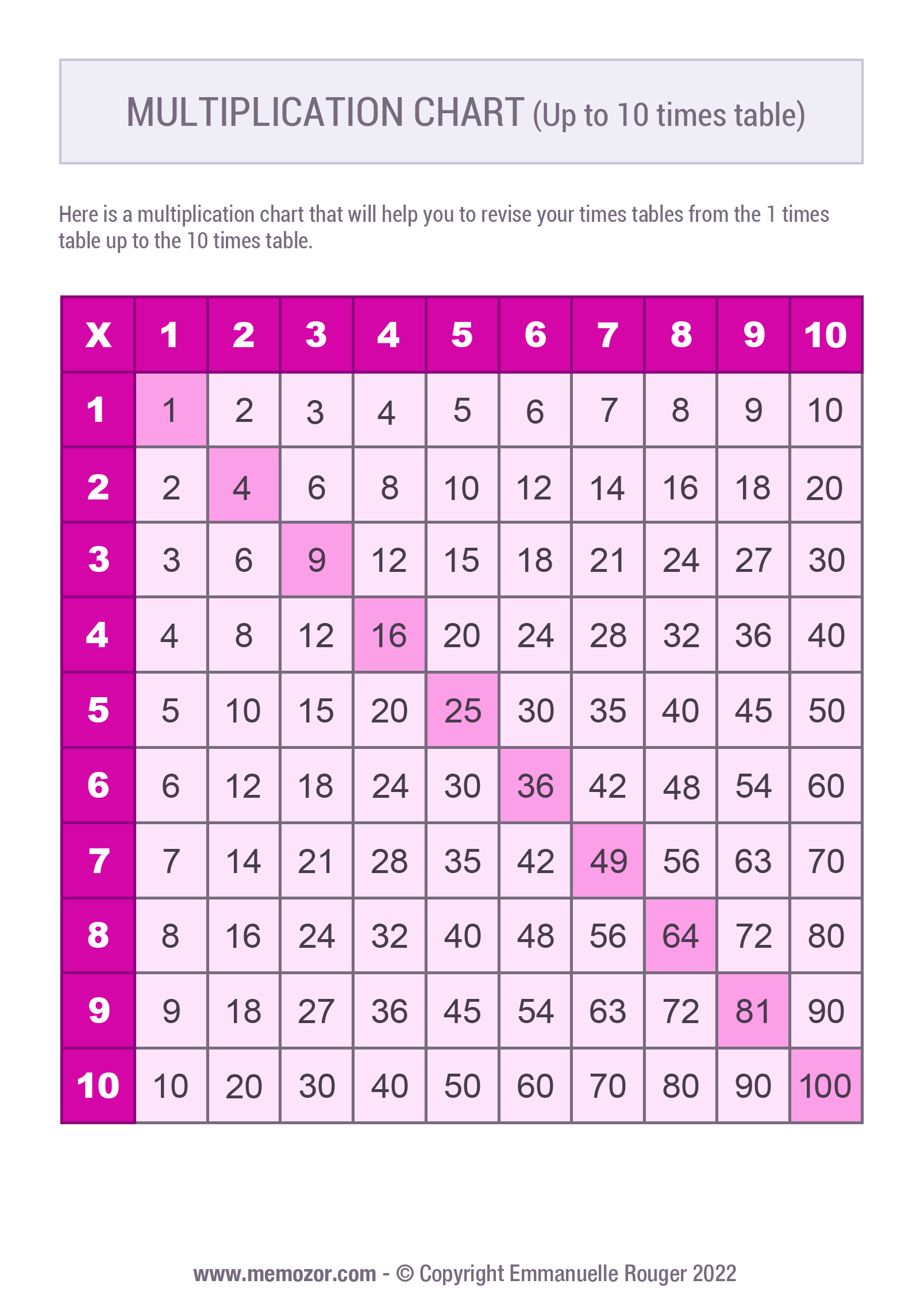 Printable Pink Multiplication Chart 1 10 Free Memozor