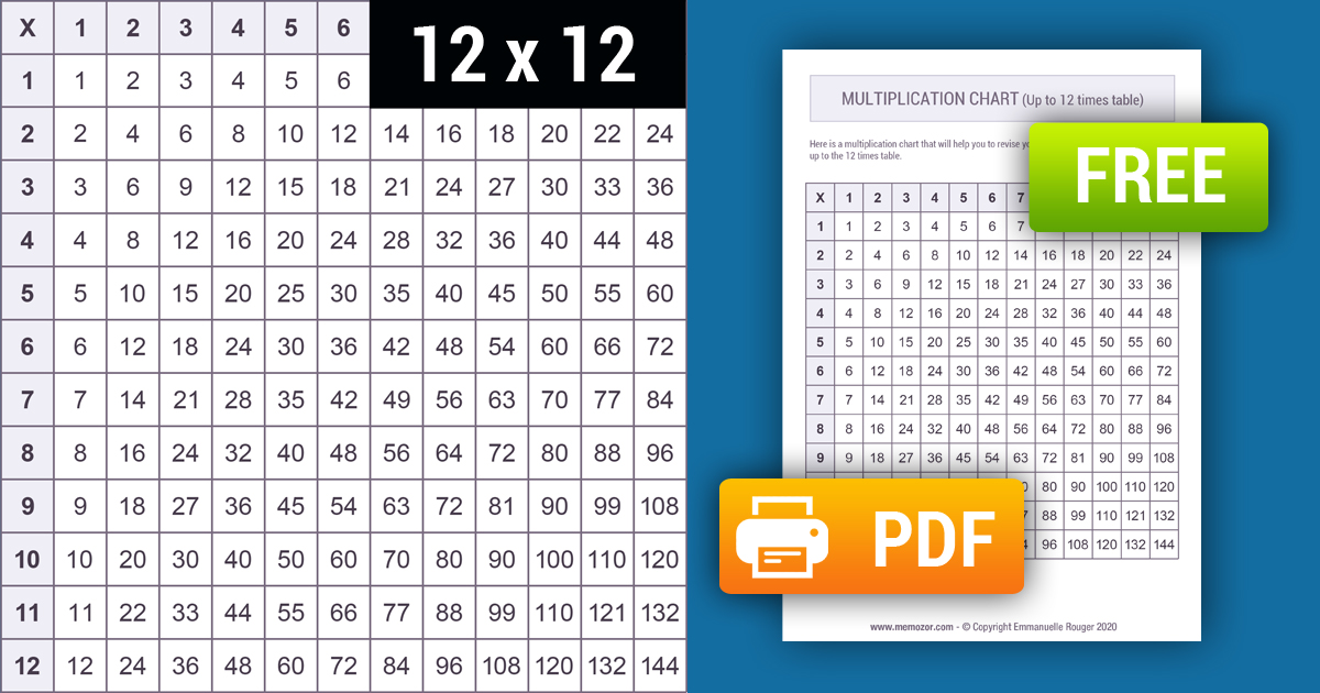 Printable Multiplication Chart 1 12 Tricks Free Memozor