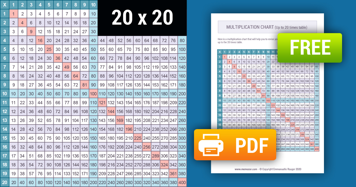 multiplication table 20x20 printable