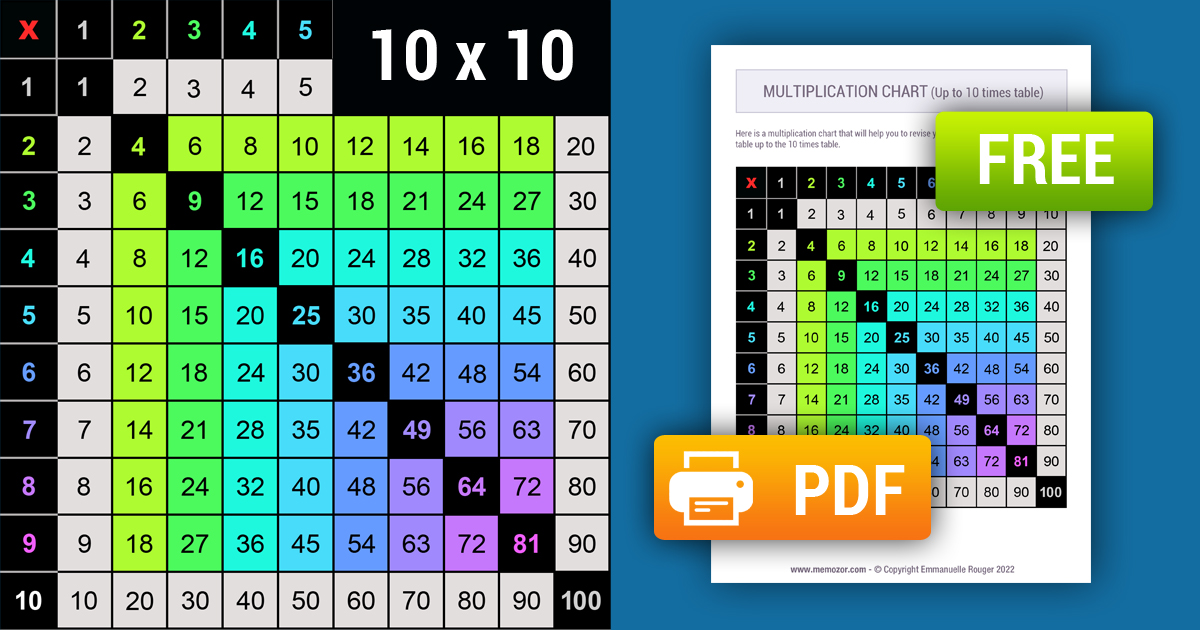 Printable Color-Coded multiplication Chart (1-10) & Tricks - Free | Memozor